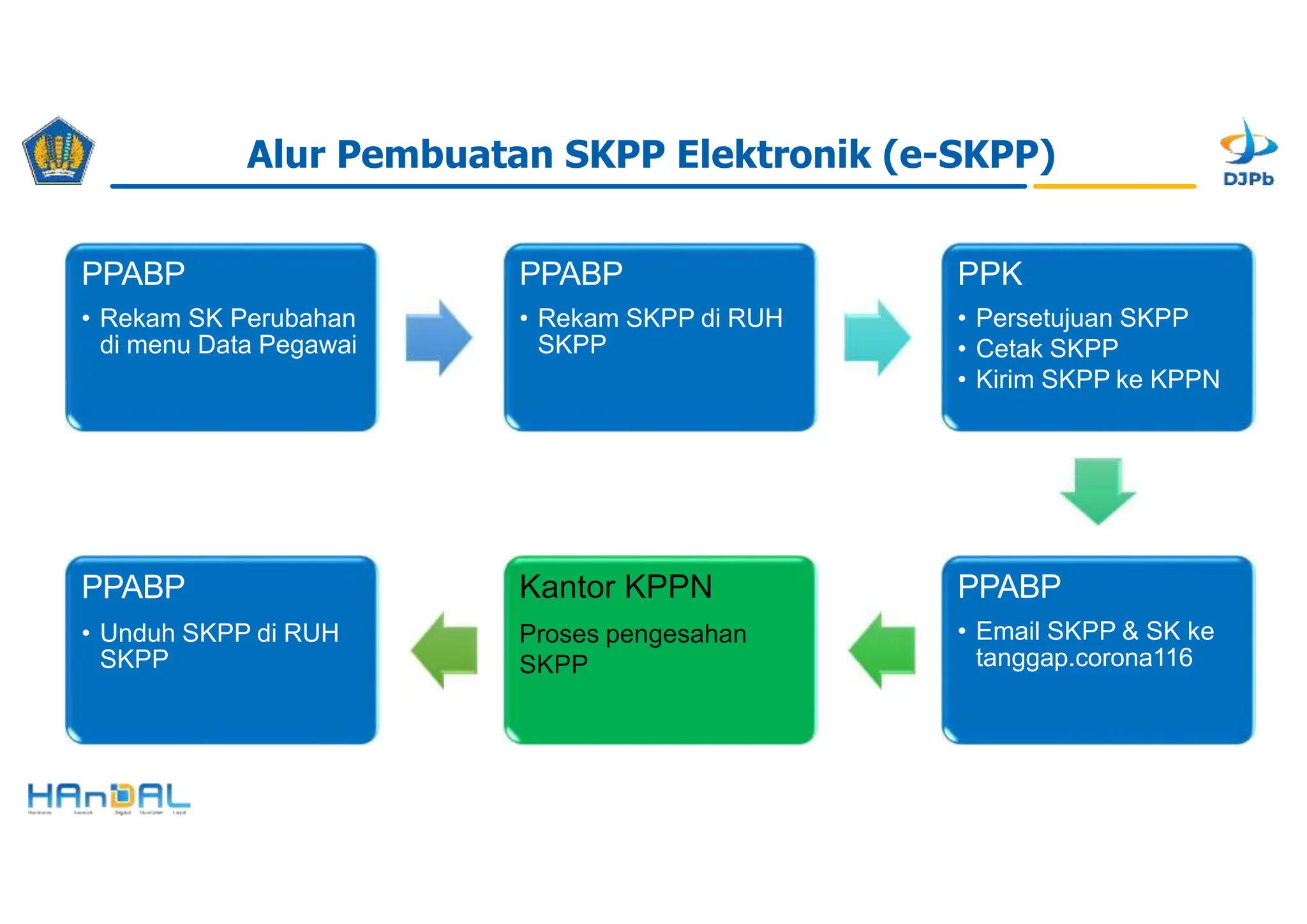 Materi Pendampingan Gaji Web.pptx