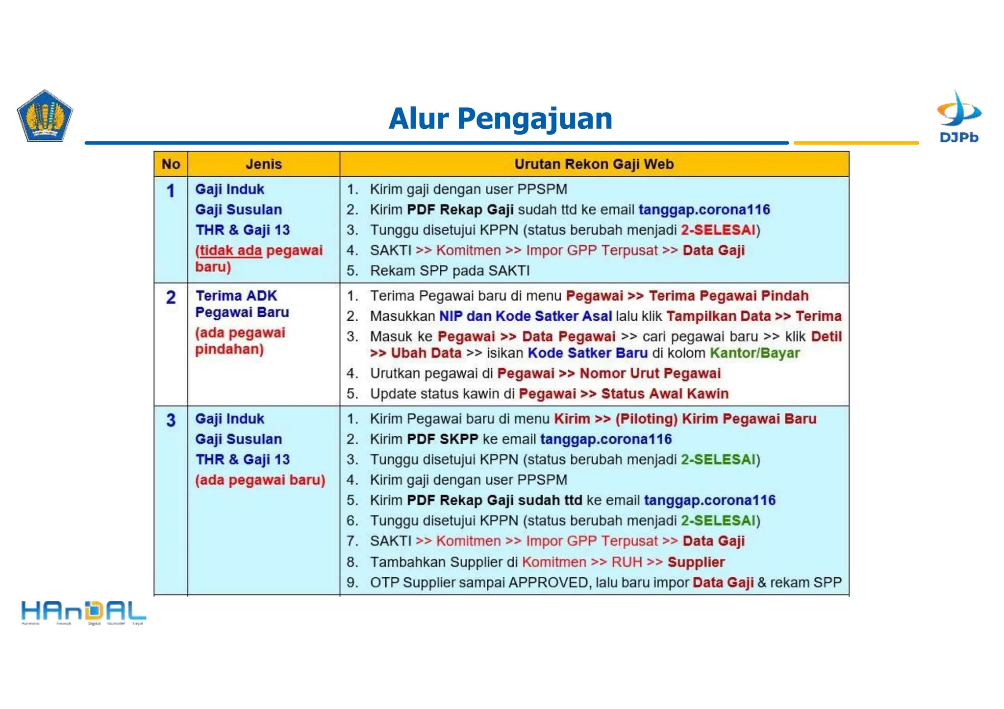 Materi Pendampingan Gaji Web.pptx