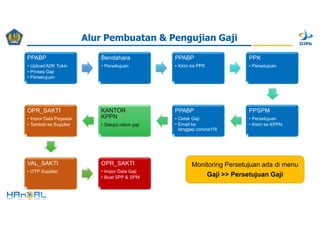 Materi Pendampingan Gaji Web.pptx