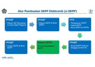 Materi Pendampingan Gaji Web.pptx