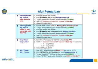 Materi Pendampingan Gaji Web.pptx