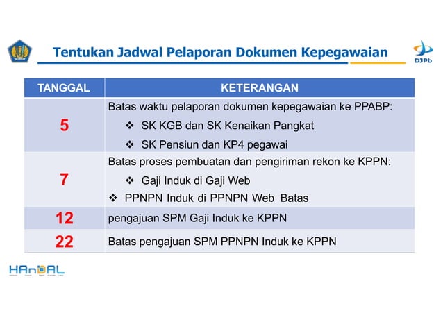 Materi Pendampingan Gaji Web.pptx