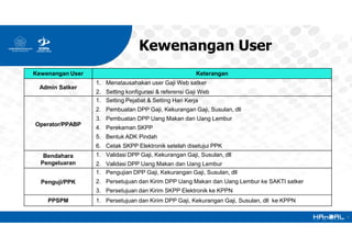 Materi Pendampingan Gaji Web.pptx