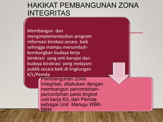 MATERI PENDAMPINGAN Zona Integritas.pptx