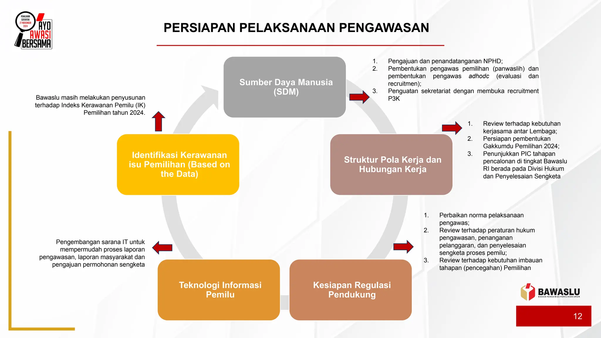 MATERI PENDIDIKAN PEMILIH PILKADA 2024.pptx