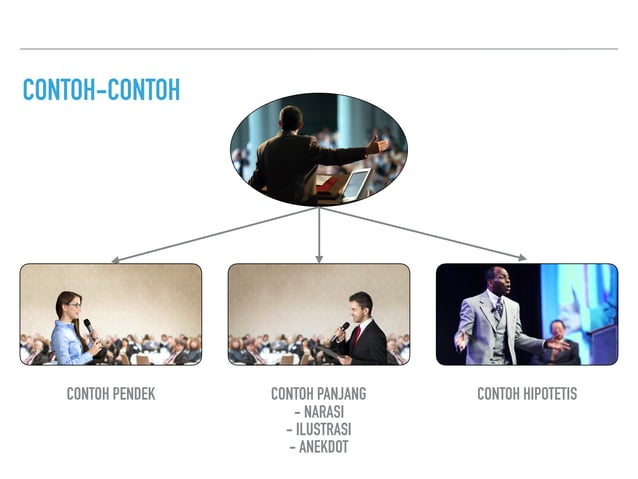 Materi Pendukung dalam Public Speaking | PDF