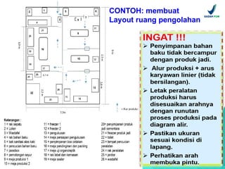 Penerapan Cara Produksi Pangan Olahan yang Baik sk.pptx
