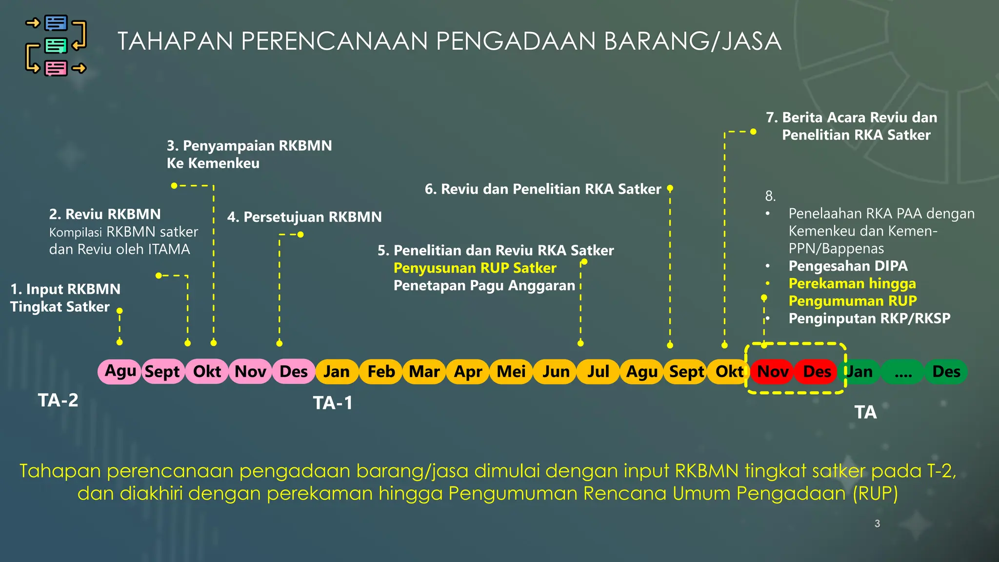 Materi Penetapan RUP Melalui SiRUP_Karo.pdf