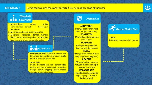 Materi Pengabdian Masyarakat .pptx