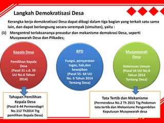 Pengantar Demokrasi | PPTX