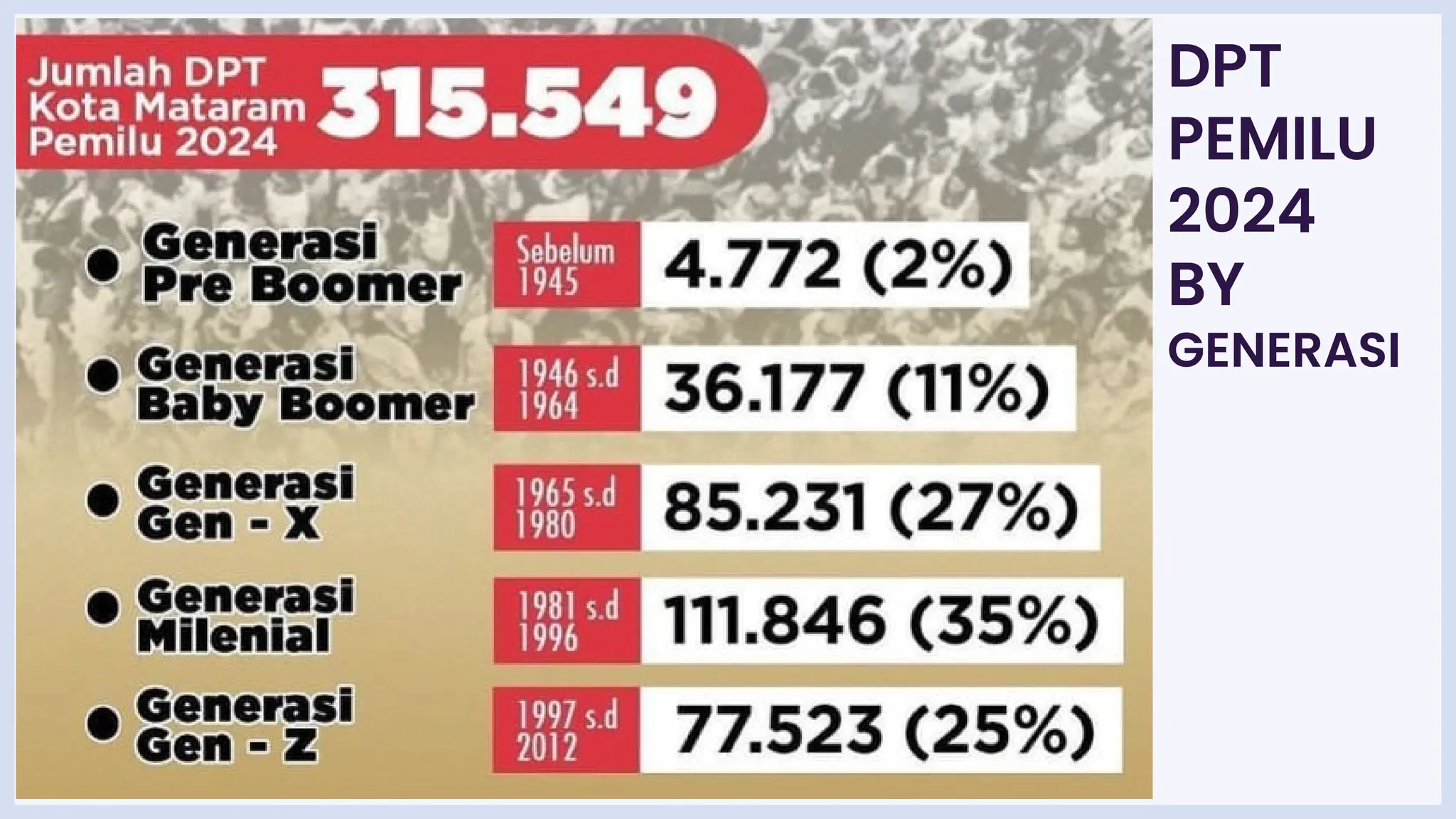 Materi Pengawasan pemilihan umum tahun 2024 | PPT