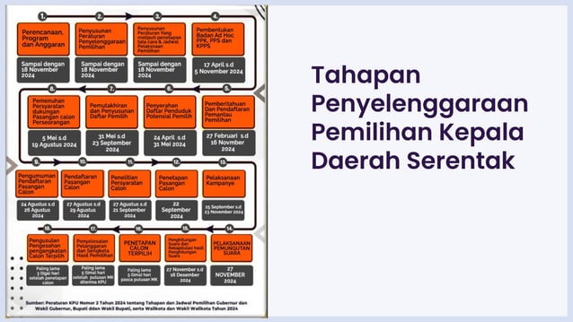 Materi Pengawasan pemilihan umum tahun 2024 | PPT