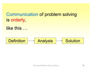 a simple theory, problem solving methodologies | PDF