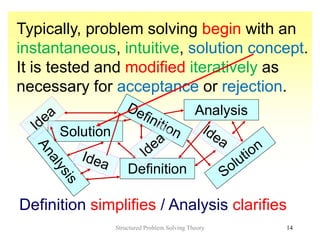 a simple theory, problem solving methodologies | PDF