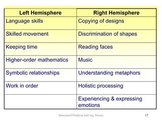 a simple theory, problem solving methodologies | PDF