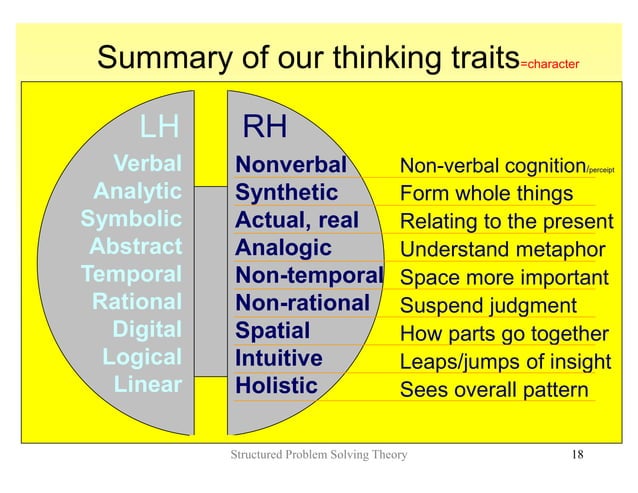 a simple theory, problem solving methodologies | PPT
