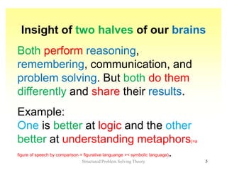 a simple theory, problem solving methodologies | PPT