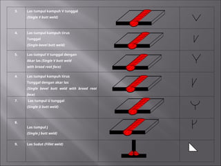 Standart dan aturan dalam proses pengelasan | PPT