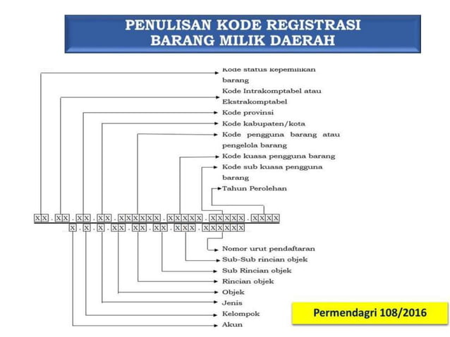MATERI PENGELOLAAN BMD (ASET) - BMD JogJa.ppt