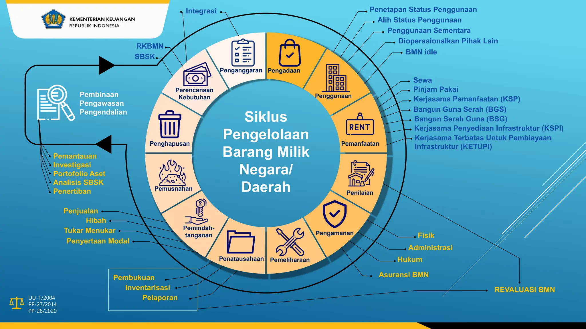Materi Pengelolaan BMN Berupa Tanah.pptx