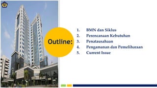 Materi Pengelolaan BMN Berupa Tanah.pptx