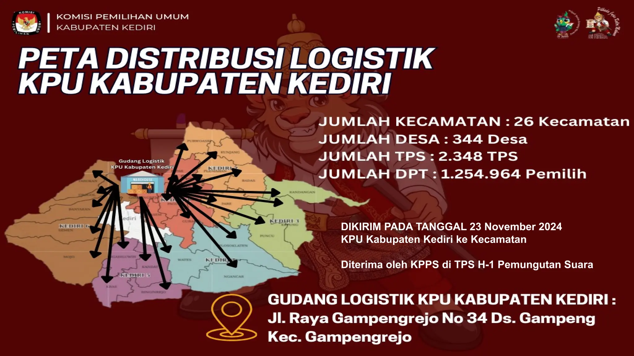 MATERI PENGELOLAAN DAN DISTRIBUSI LOGISTIK PILKADA SERENTAK TAHUN 2024.pptx