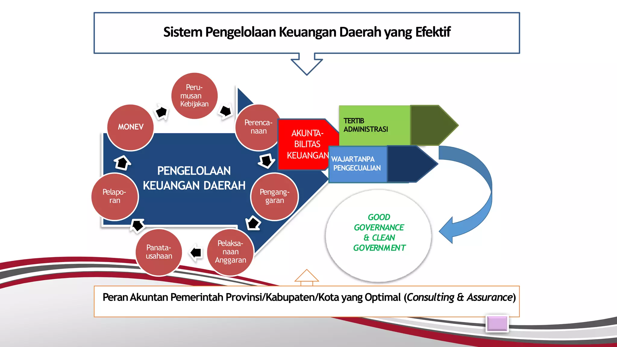 Materi Pengelolaan Keuangan Daerah.pptx