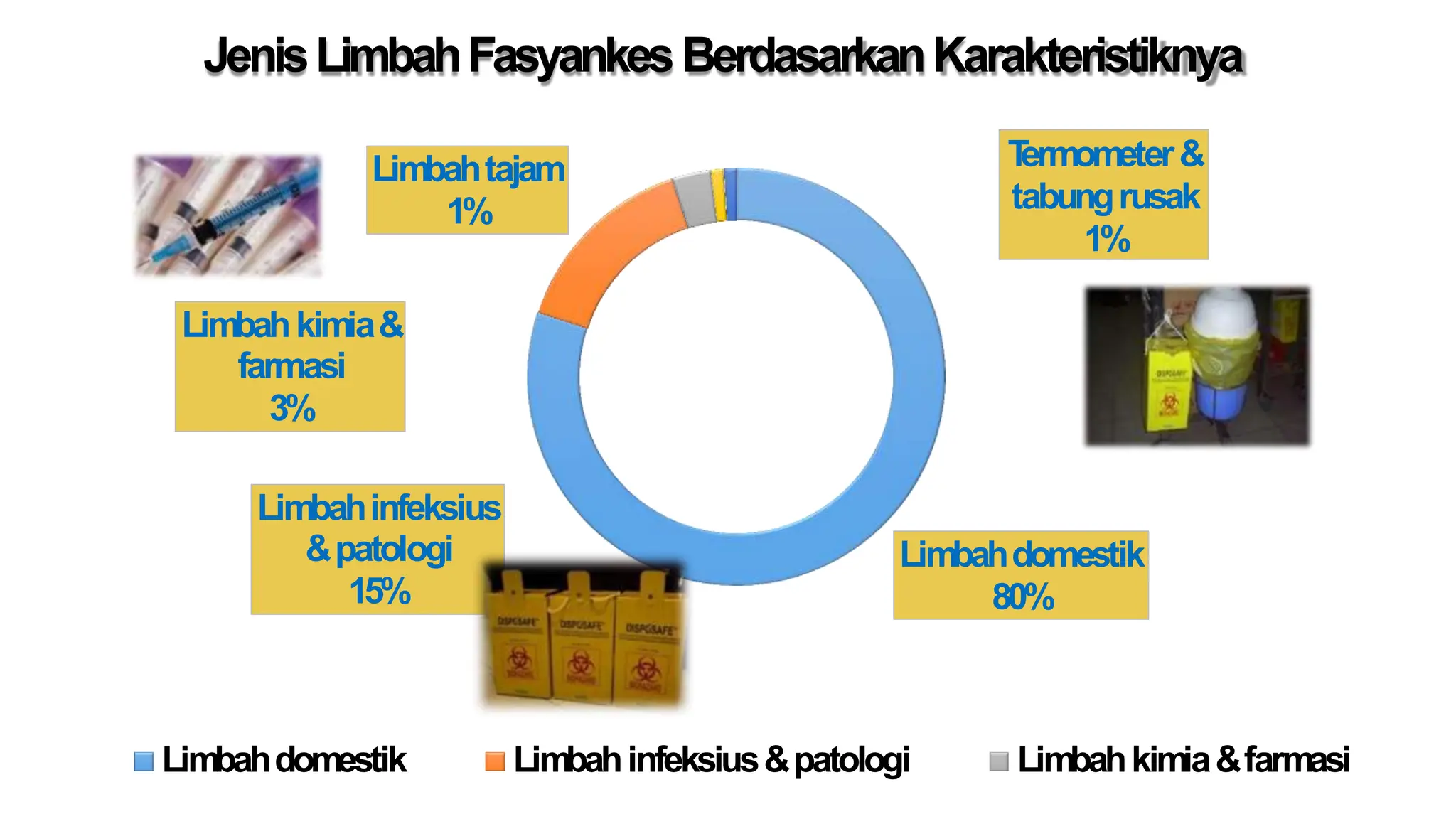 Materi Pengelolaan Limbah Medis di Fasyankes.pptx