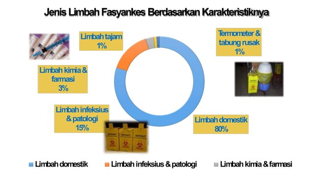 Materi Pengelolaan Limbah Medis di Fasyankes.pptx