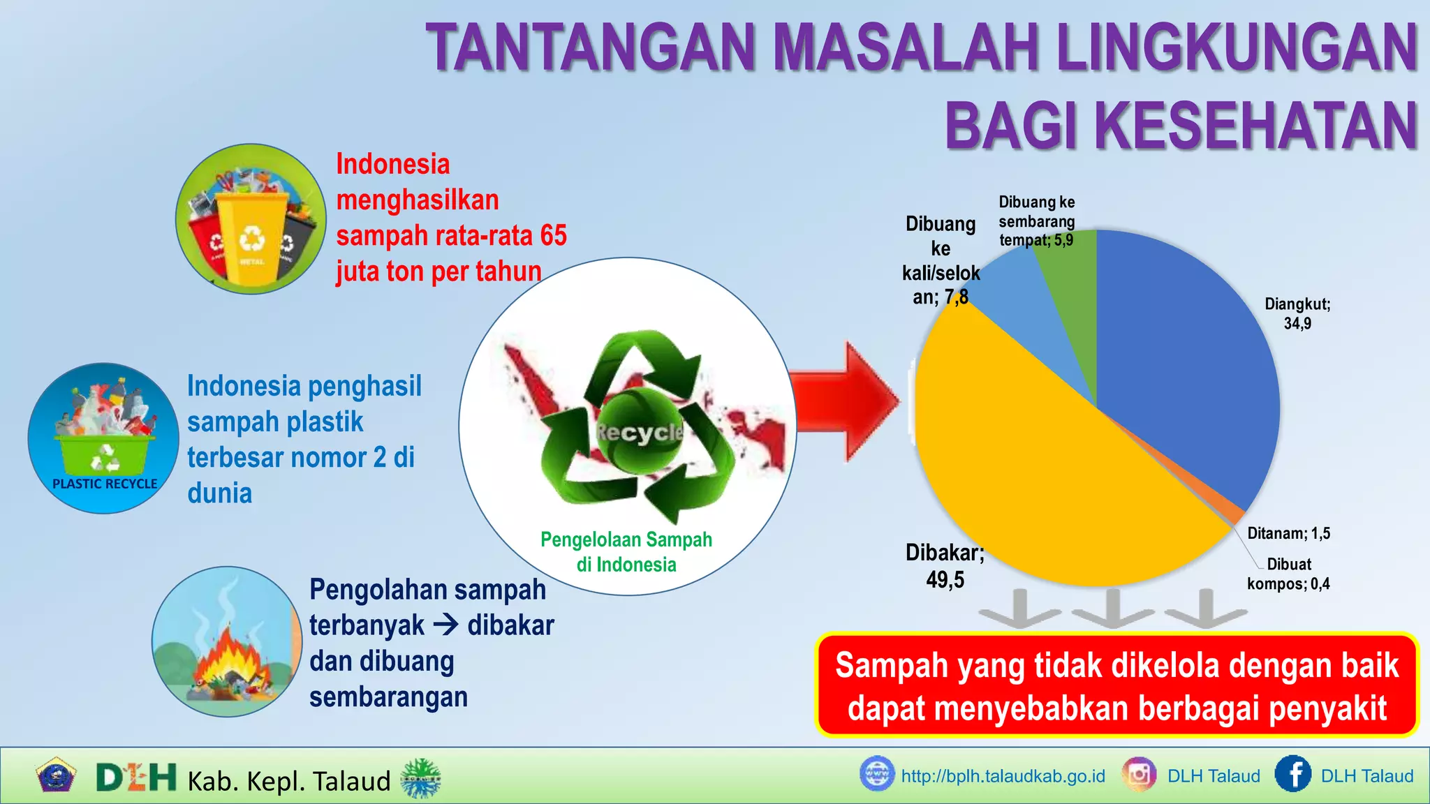 MATERI PENGELOLAAN SAMPAH .pptx
