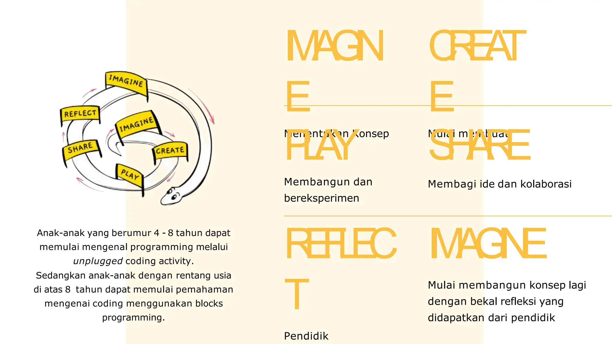 Materi Pengenalan coding untuk guru SMP.pptx