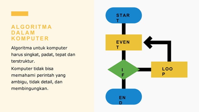 Materi Pengenalan coding untuk guru SMP.pptx