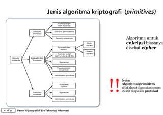 introduction to cryptography and its role in information technology era ...