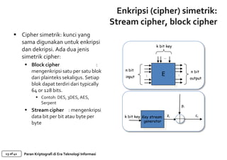 introduction to cryptography and its role in information technology era ...