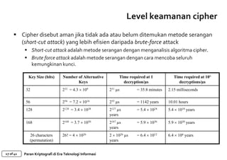 introduction to cryptography and its role in information technology era ...