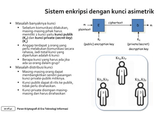 introduction to cryptography and its role in information technology era ...