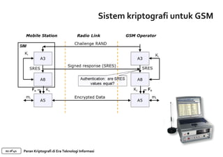 introduction to cryptography and its role in information technology era ...