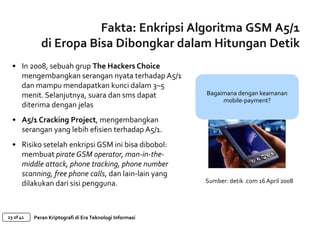 introduction to cryptography and its role in information technology era ...