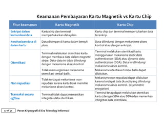 introduction to cryptography and its role in information technology era ...