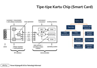 introduction to cryptography and its role in information technology era ...