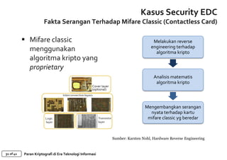 introduction to cryptography and its role in information technology era ...