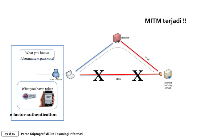 introduction to cryptography and its role in information technology era ...