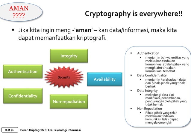 introduction to cryptography and its role in information technology era ...