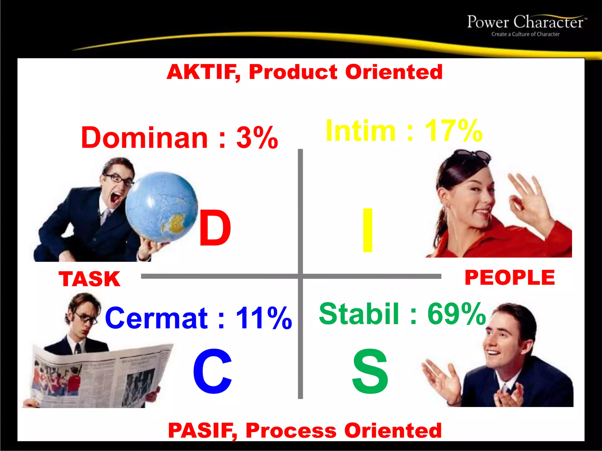 Materi_pengenalan_DISC_untuk_kelas_CBA.ppt