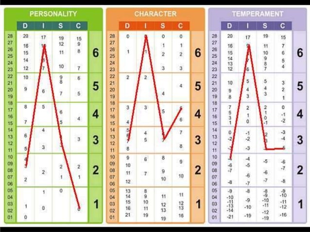 Materi_pengenalan_DISC_untuk_kelas_CBA.ppt
