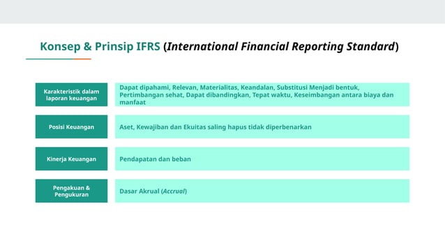 Materi Pengenalan Finance & Accounting.pptx