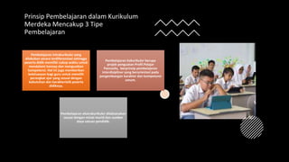 MATERI PENGENALAN KURIKULUM MERDEKA.pptx