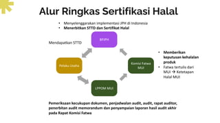 Materi Pengenalan Sertifikasi Sistem JaminanHalal | PDF