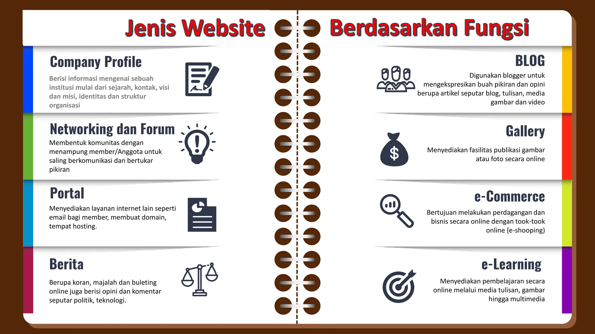 Kampretos Materi Pengenalan Website.pptx