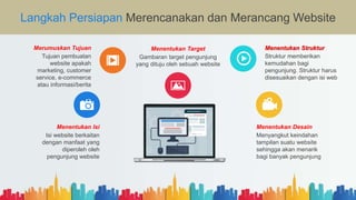Kampretos Materi Pengenalan Website.pptx